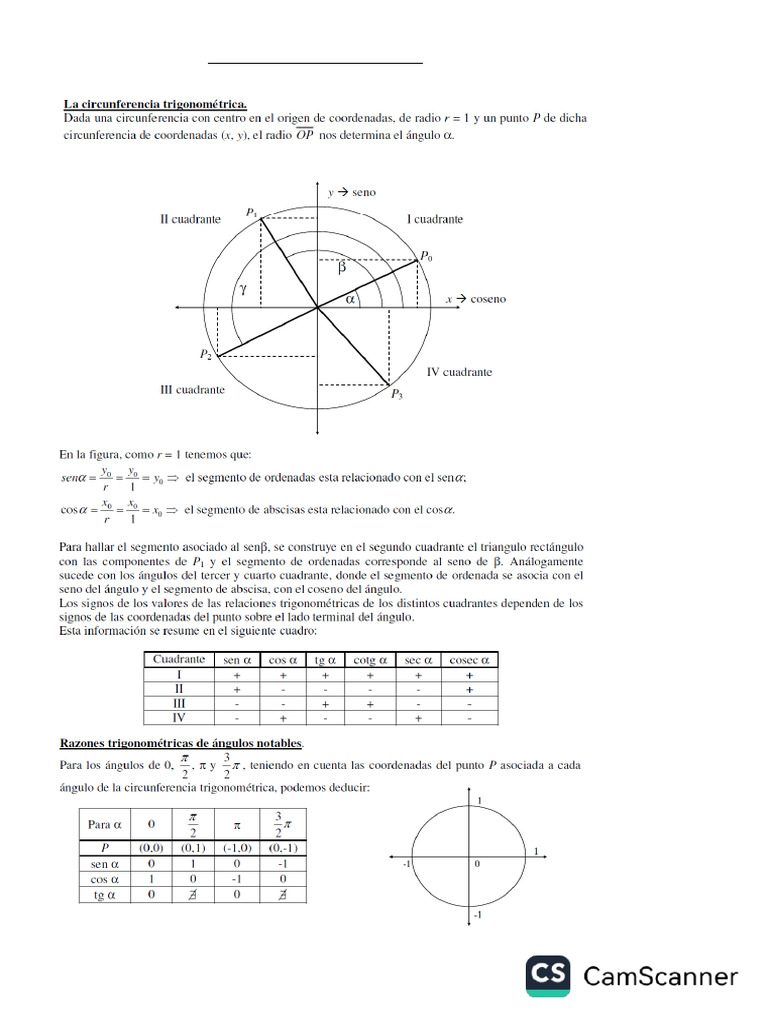 Identidades trigonometricas | PDF | Funciones trigonométricas ... Identidades trigonometricas | PDF | Funciones trigonométricas ...