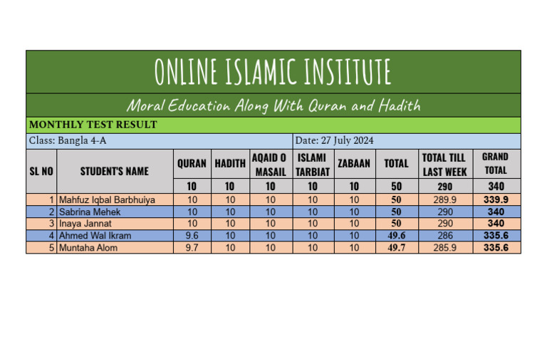 Bengali Class 4A - July 2 | PDF