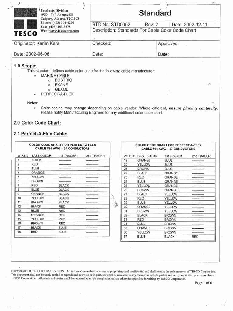 37 Conductor, Non-Shielded Cables | PDF