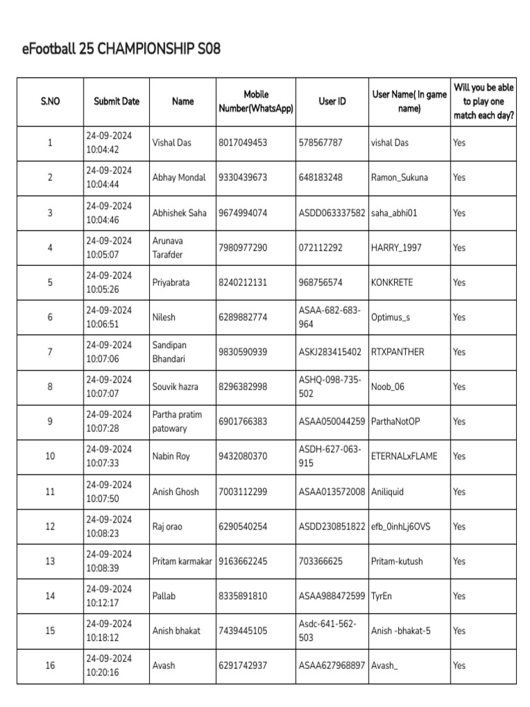 EFootball 25 S08 Participants List | PDF