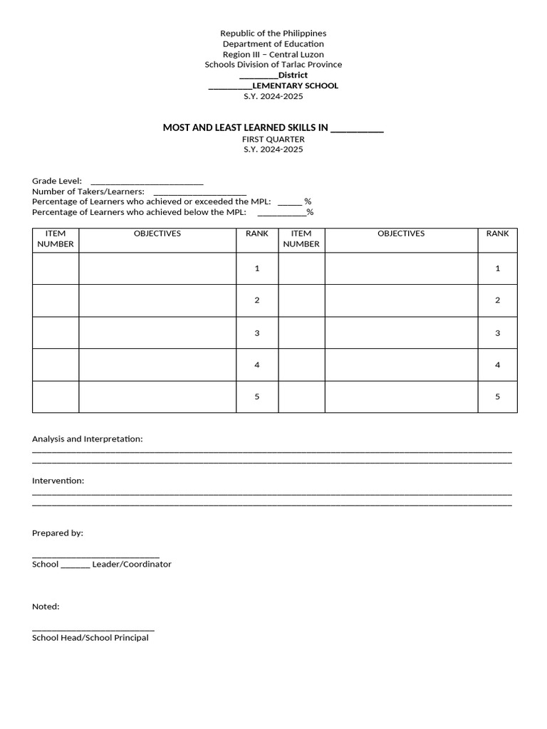 Most Least Learned Skills | PDF | Learning