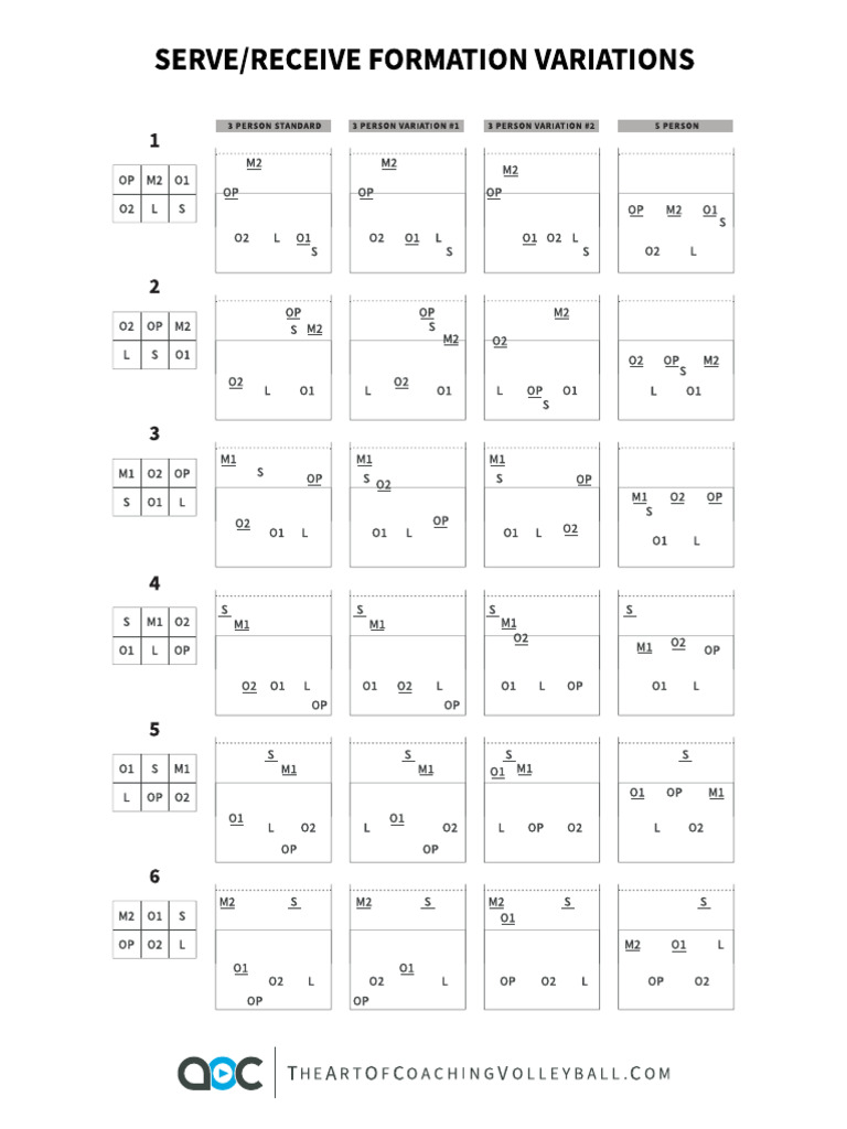 SR Formation Variations | PDF