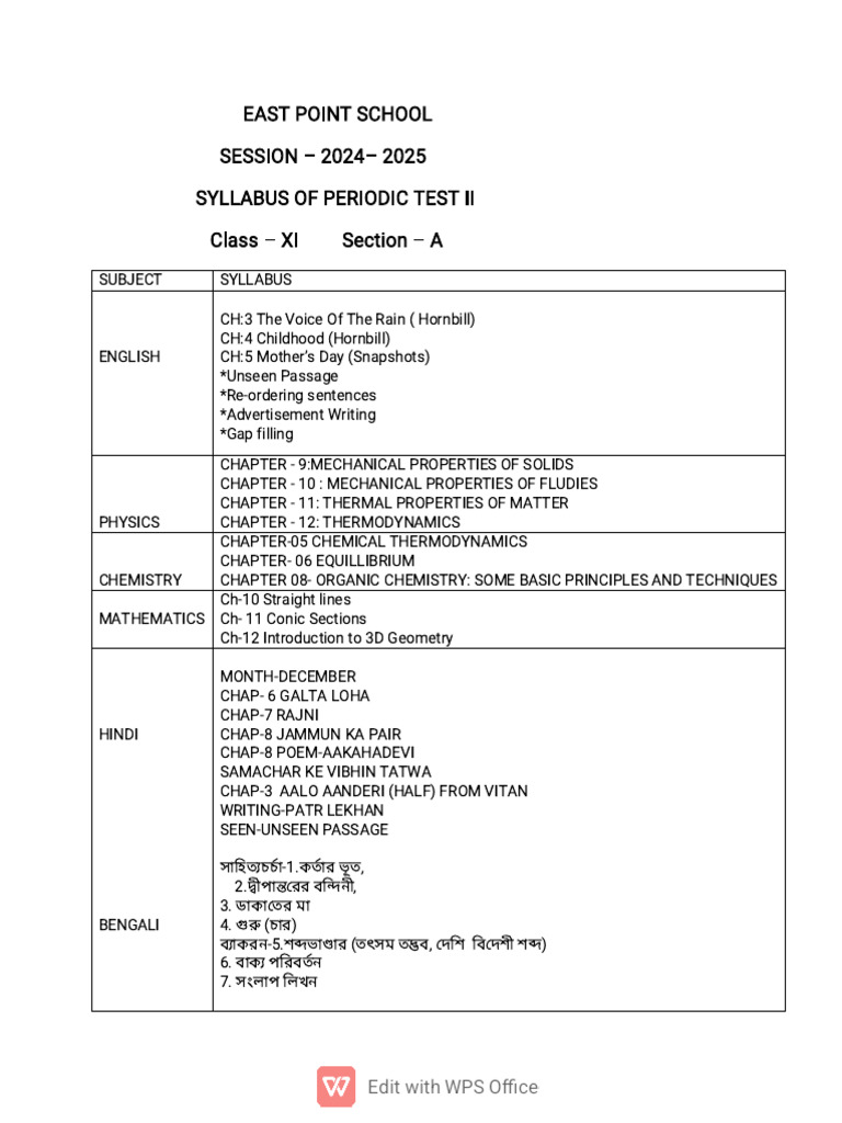 Ptii Syllabus Xia | PDF