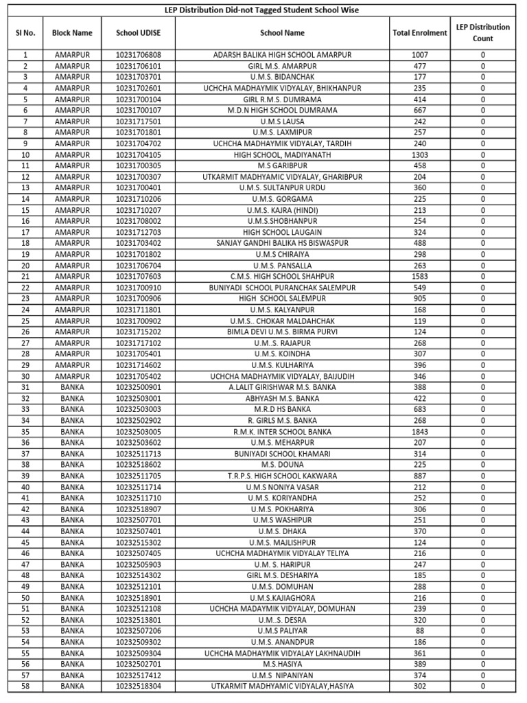 Gyani dsa | PDF | Languages Of India