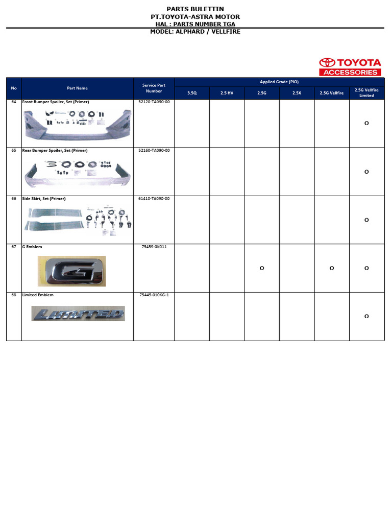 17.0721 PB 021 Juli 2017 - Acc ALPHARD-VELLFIRE | PDF | Technology & Engineering