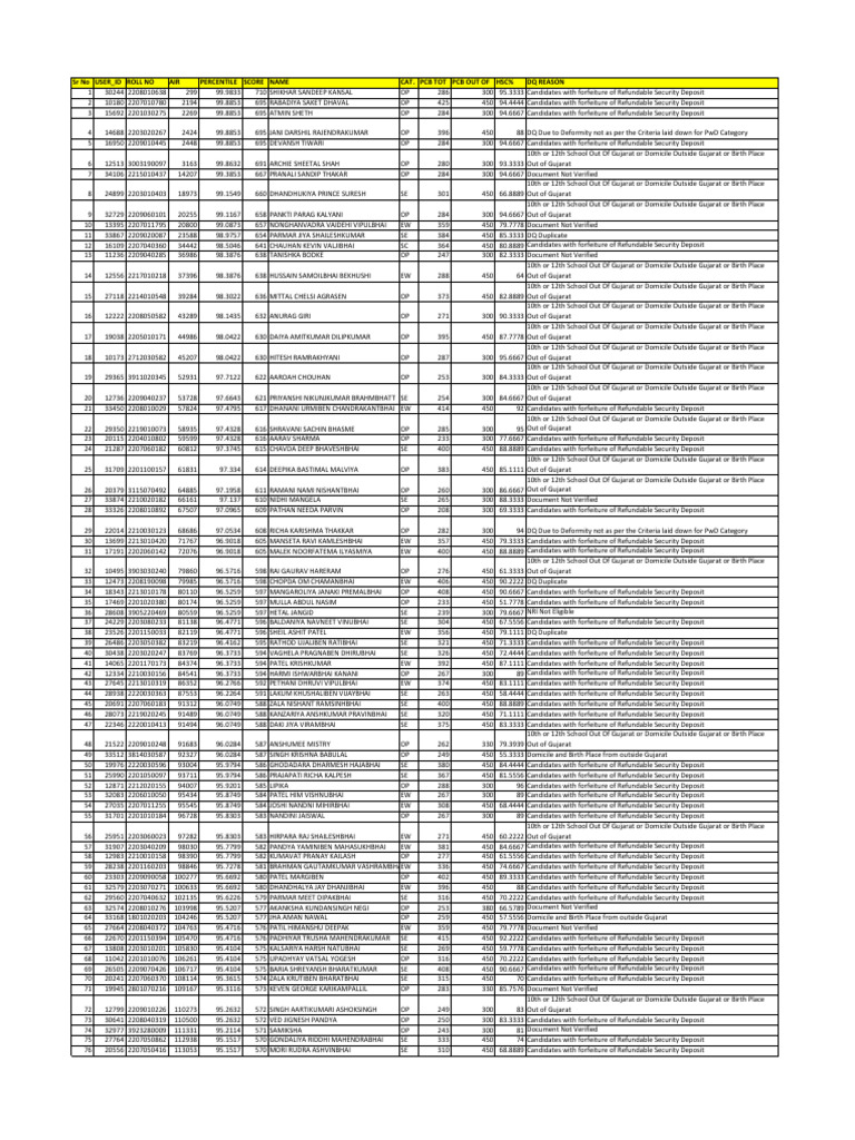 DQ List R4 PDF | PDF