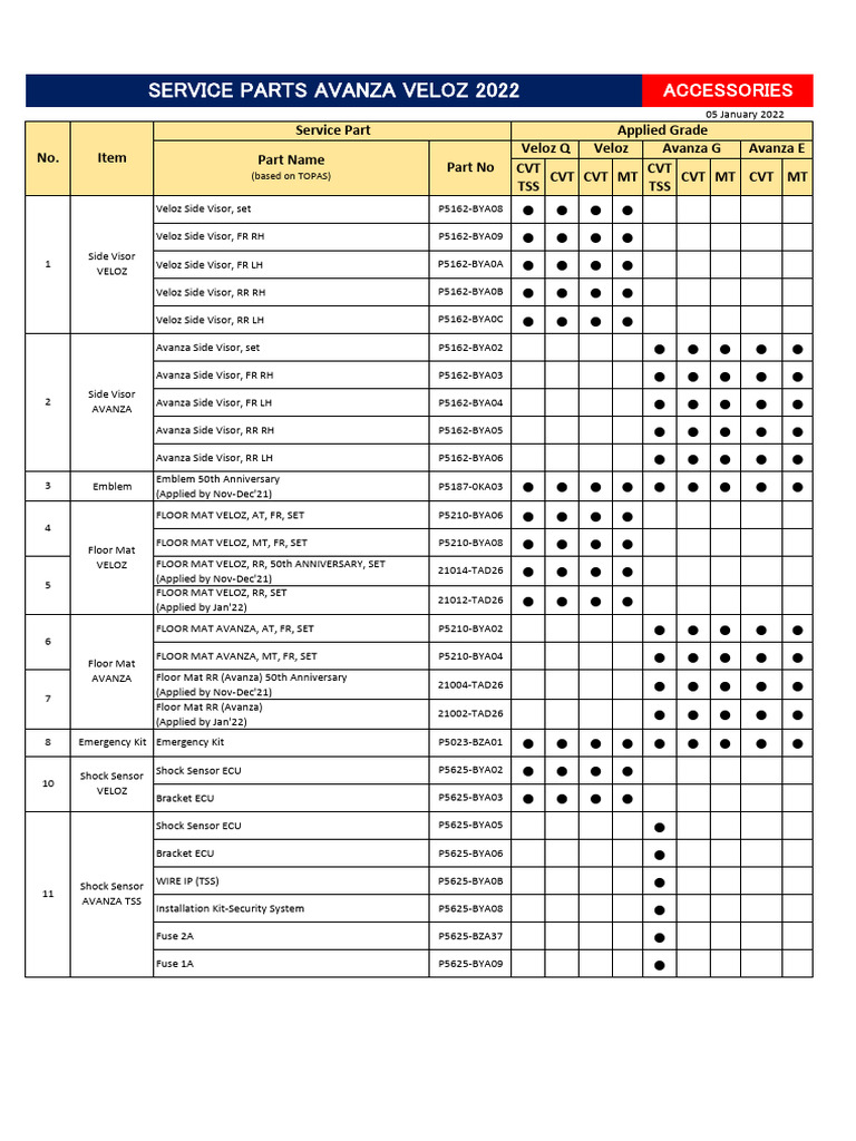 Veloz and Avanza Parts Catalogue | PDF | Car Manufacturers Of Japan ...