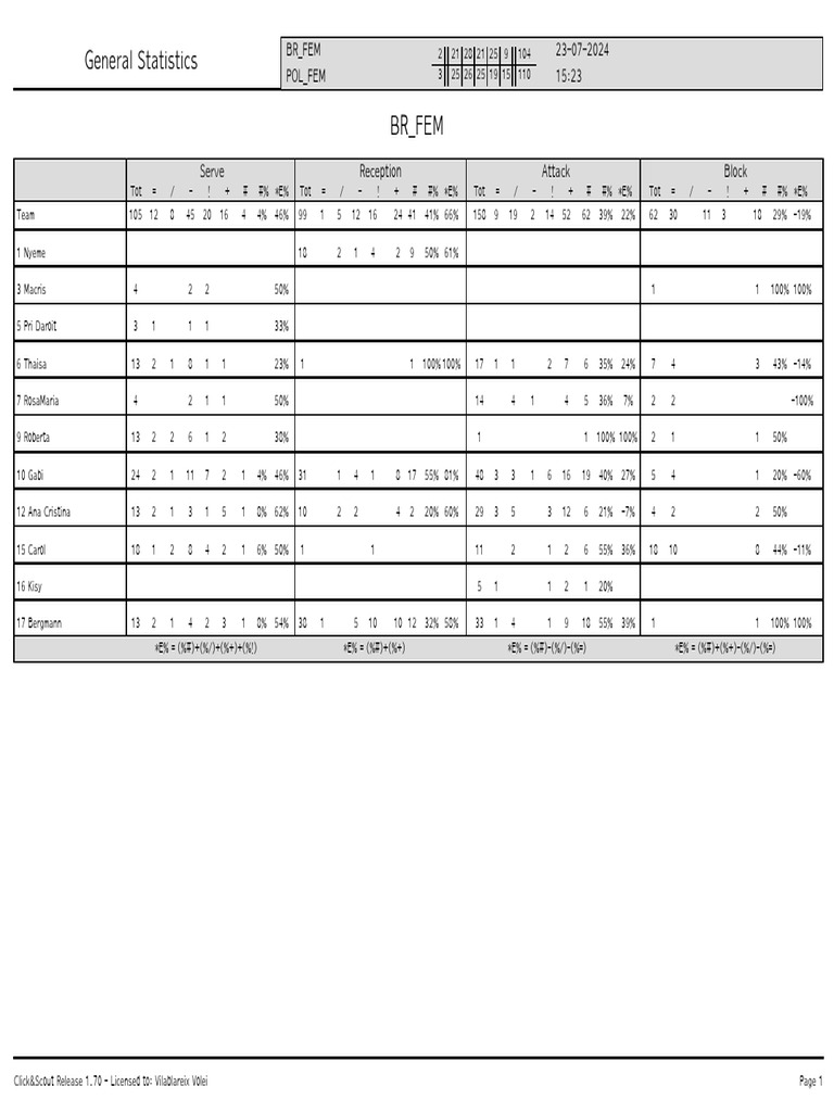 general_statistics | PDF