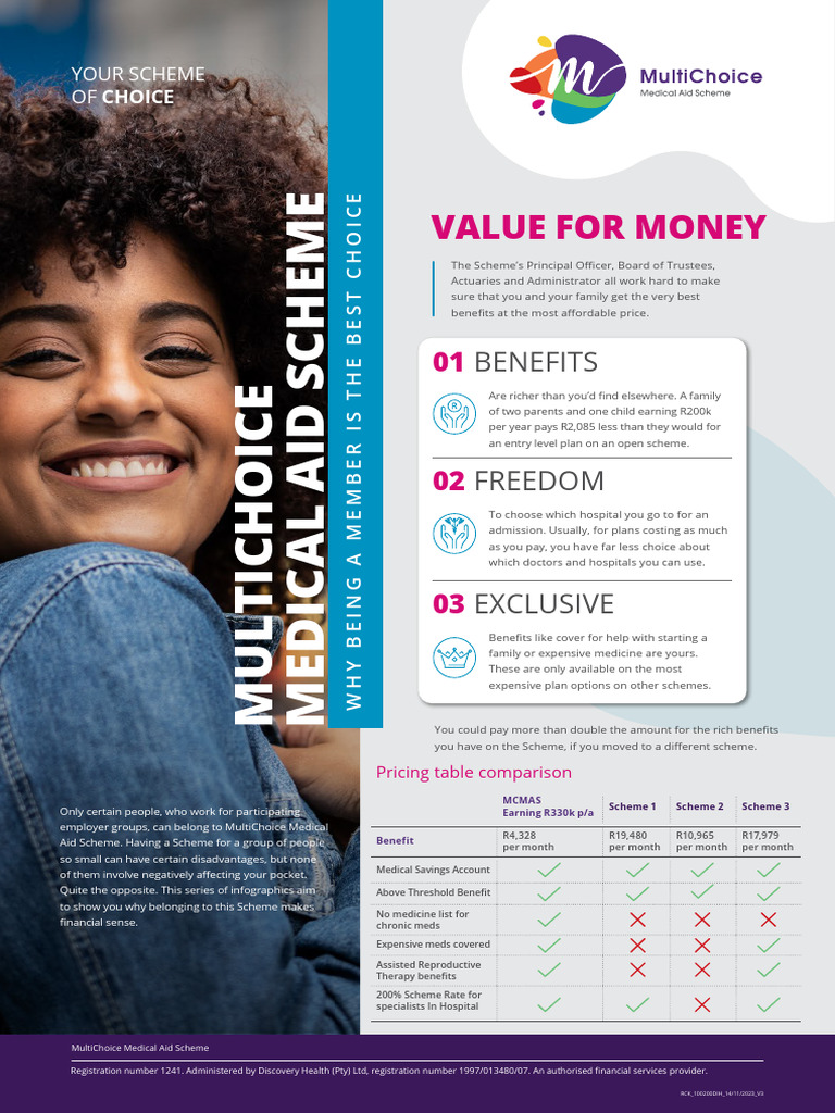 MULTICHOICE MEDICAL AID FUND Value Proposition Infographic Value For ...