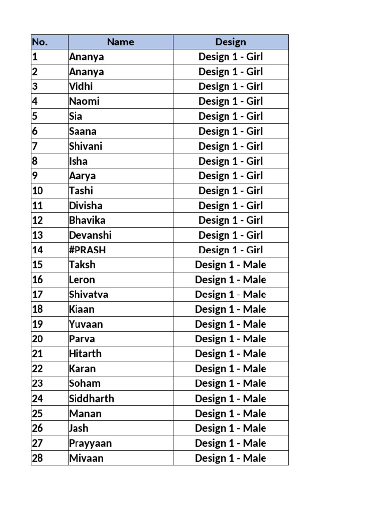 List of Names and Designs by Gender | PDF