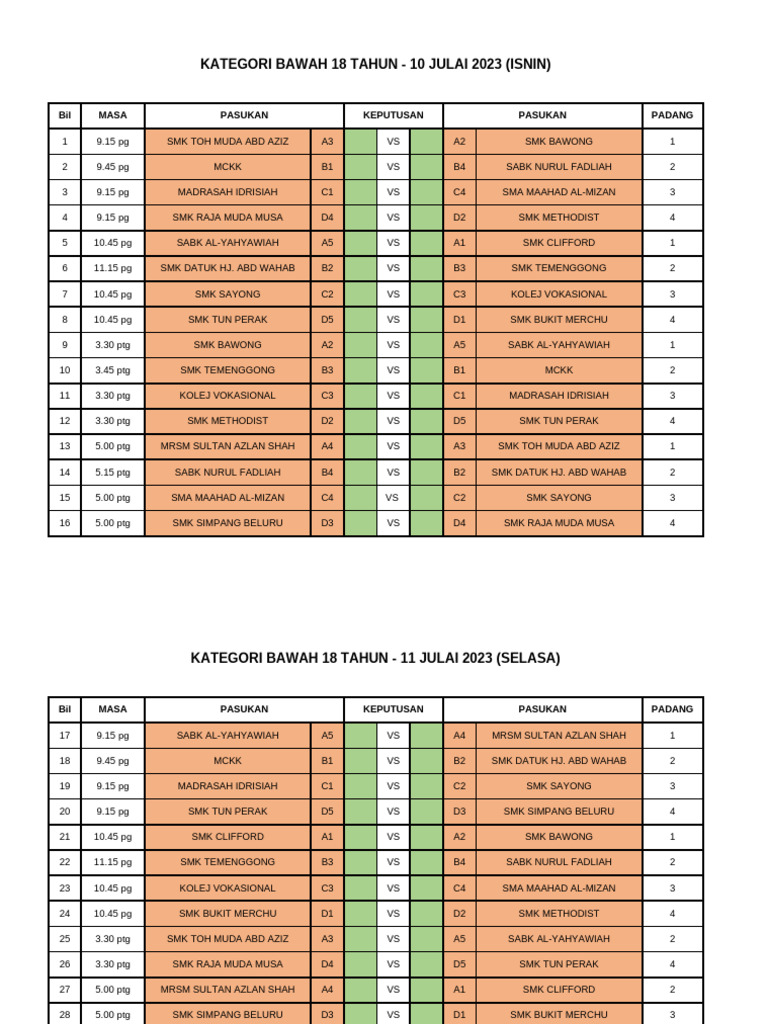 Keputusan Perlawanan Kejohanan Bola Sepak MSSD 2023 | PDF