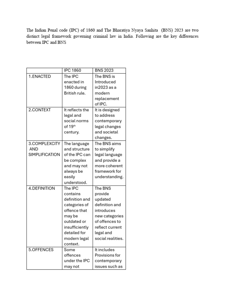 ipc-1 | PDF | Crimes | Crime & Violence
