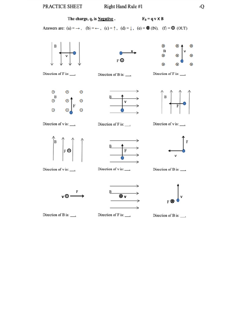 Examples of Right Hand Rule - PNG 634×742 Pixels | PDF