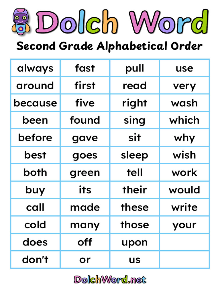 Second-Grade-Dolch-Word-List-Alpha- | PDF