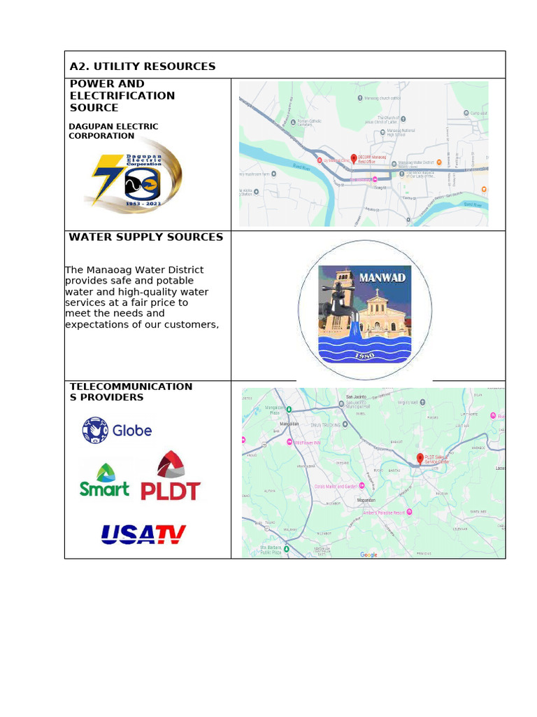 A2. UTILITY SOURCES To Print | PDF | Home & Garden | Computers