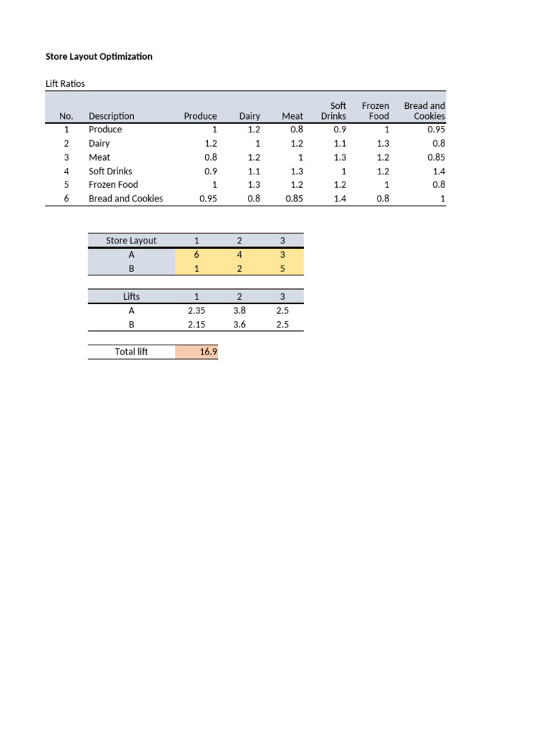 Store Layout Optimization | PDF