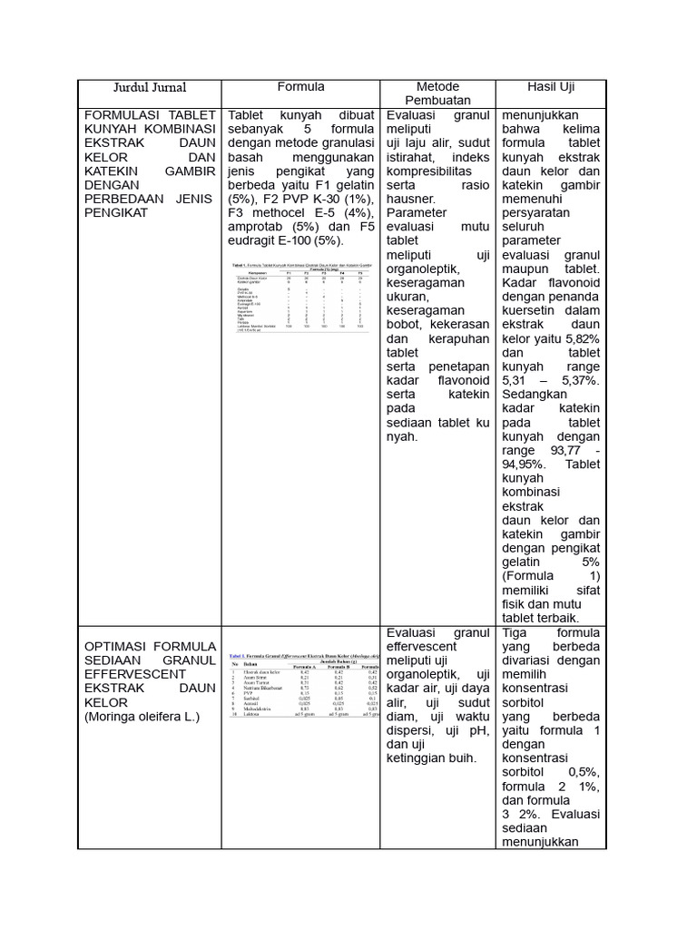 FTS Padat SMT 3 | PDF