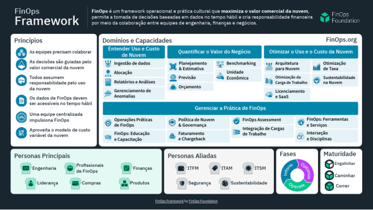 FinOps Framework Poster V4 Portugues | PDF | Computação em nuvem ...
