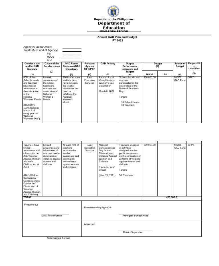 GAD Plan and Budget 2022 | PDF | Gender | Gender Studies