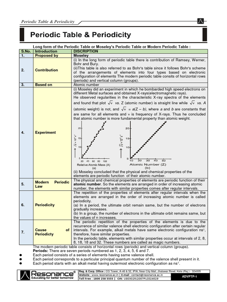 Understanding the Modern Periodic Table | PDF | Periodic Table | Ion