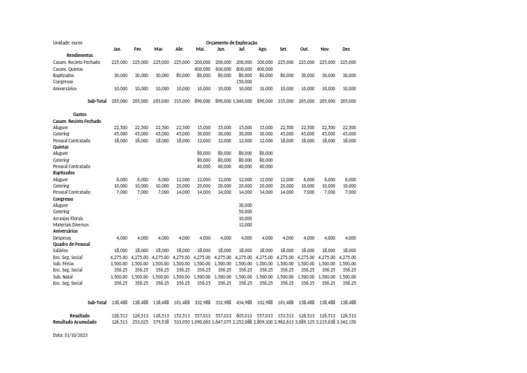 Solução Orçamento Exercício 10 PCG 2024 2025 | PDF