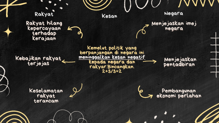 Negara Rakyat Kesan: Rakyat Hilang Kepercayaan Terhadap Kerajaan ...