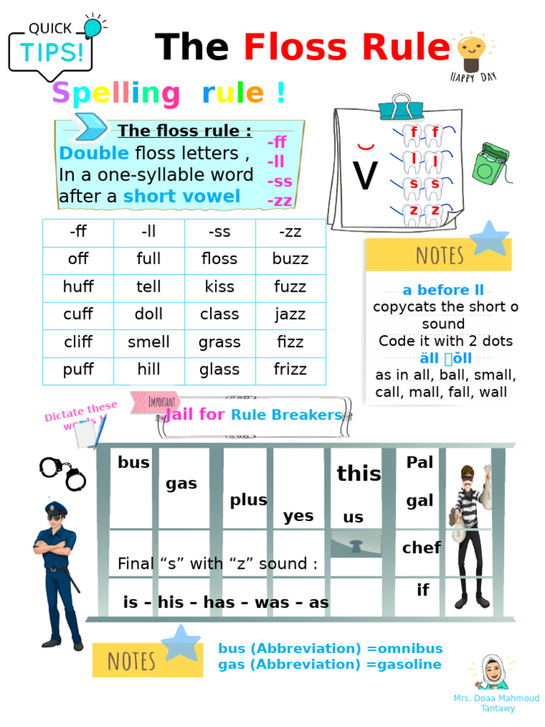 Floss Rule Overview and Worksheets | PDF