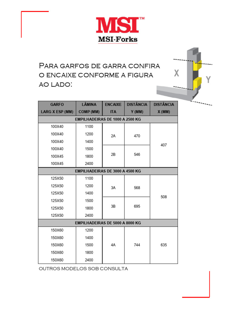 Garfos Garra MSI | PDF