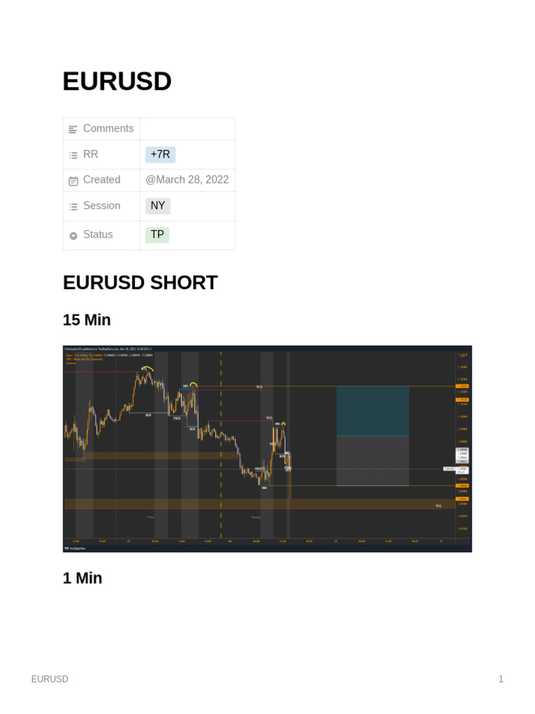 Eurusd Short | PDF