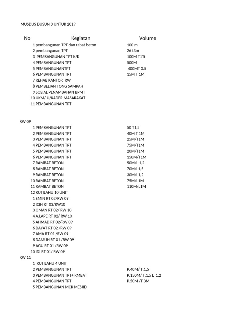 WAWAN | PDF | Griya & Taman