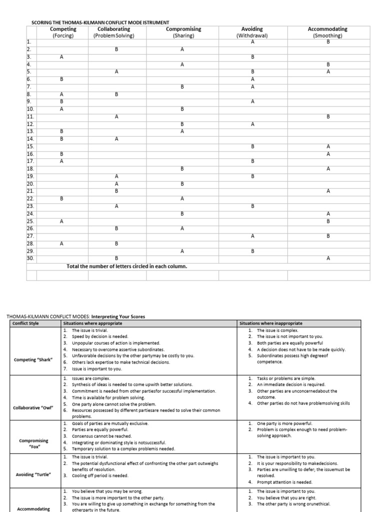 TKI Assessment Scoring 1 | PDF | Behavioural Sciences | Cognition