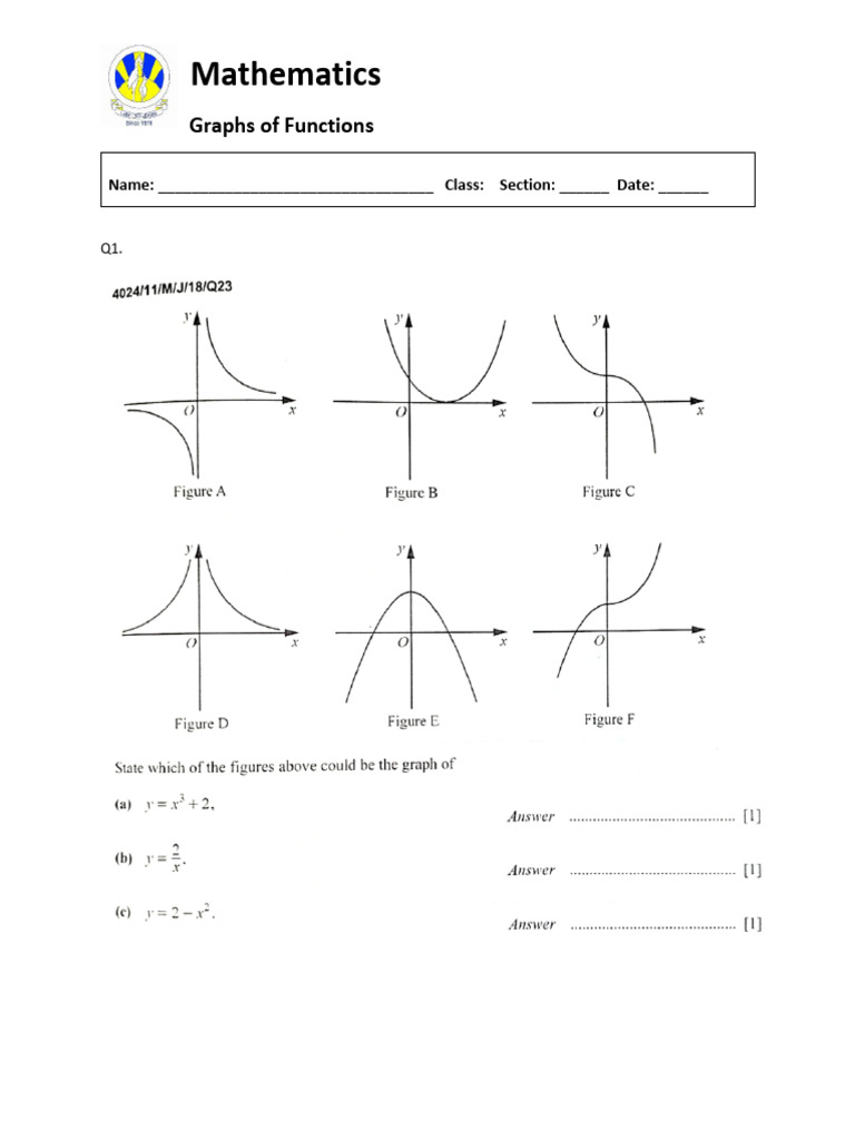 Graphs of Functions Past paper 1 and 2 Questions | PDF