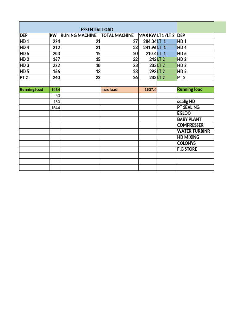 ESSIONAL LOAD AND NON ESSIONAL LOAD 2024 | PDF