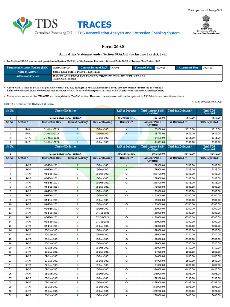 tds | PDF | Business | Personal Finance