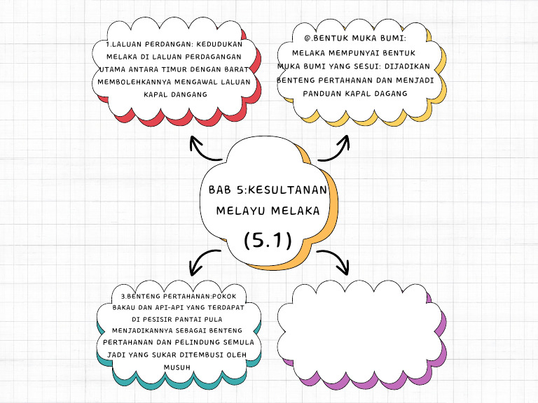 Colorful Creative Mind Map Graph | PDF