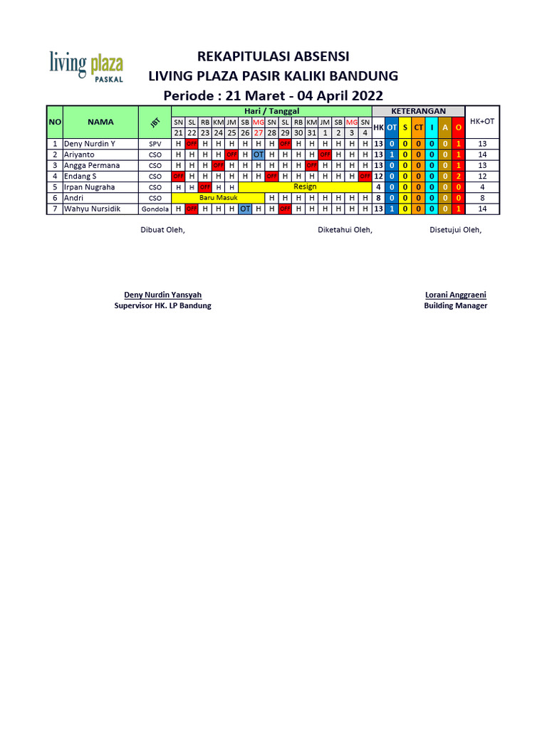 Rekap Absen-Paskal | PDF