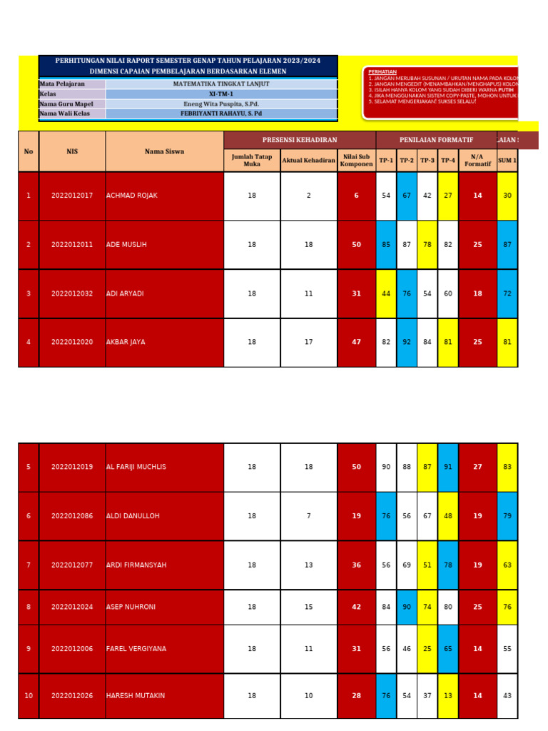 08 XI-TM-1 Form Penilaian Guru MTK TL | PDF
