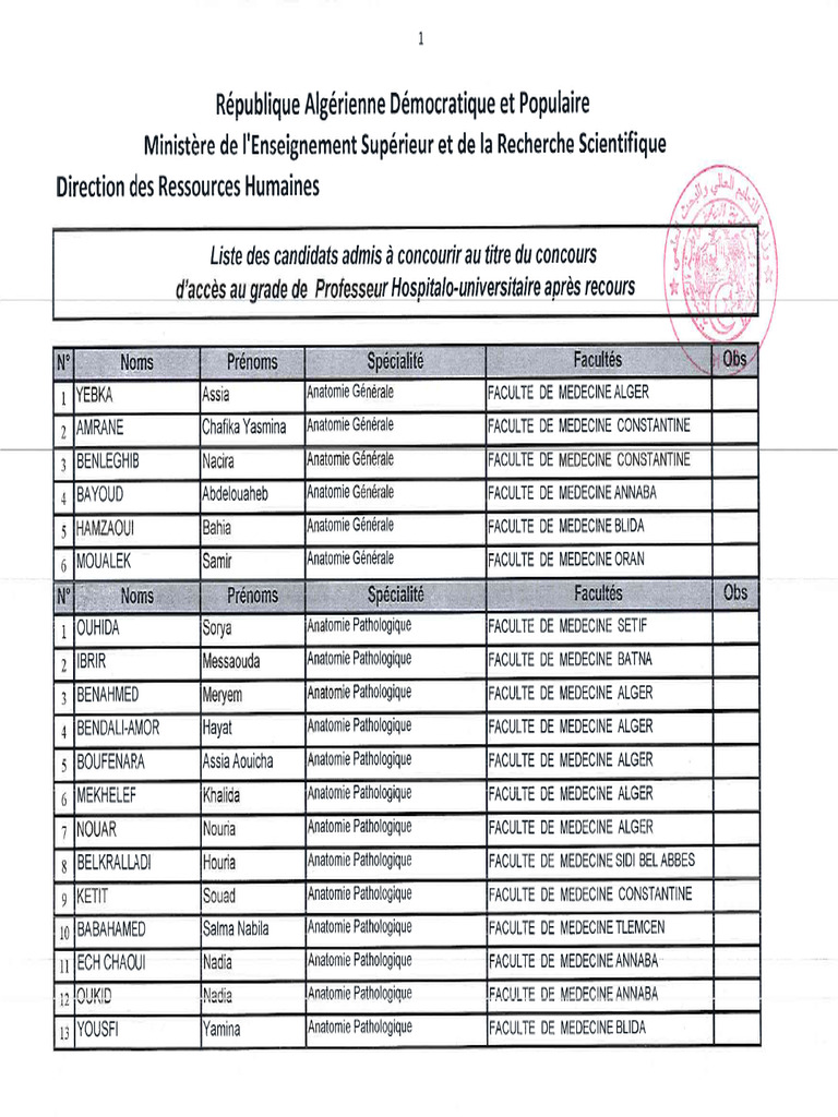 Liste Nominative Des Candidats Au Grade de Professeur HU Apres Recours ...