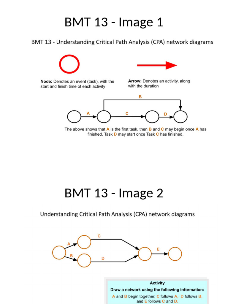 BMT 13 Presentation | PDF