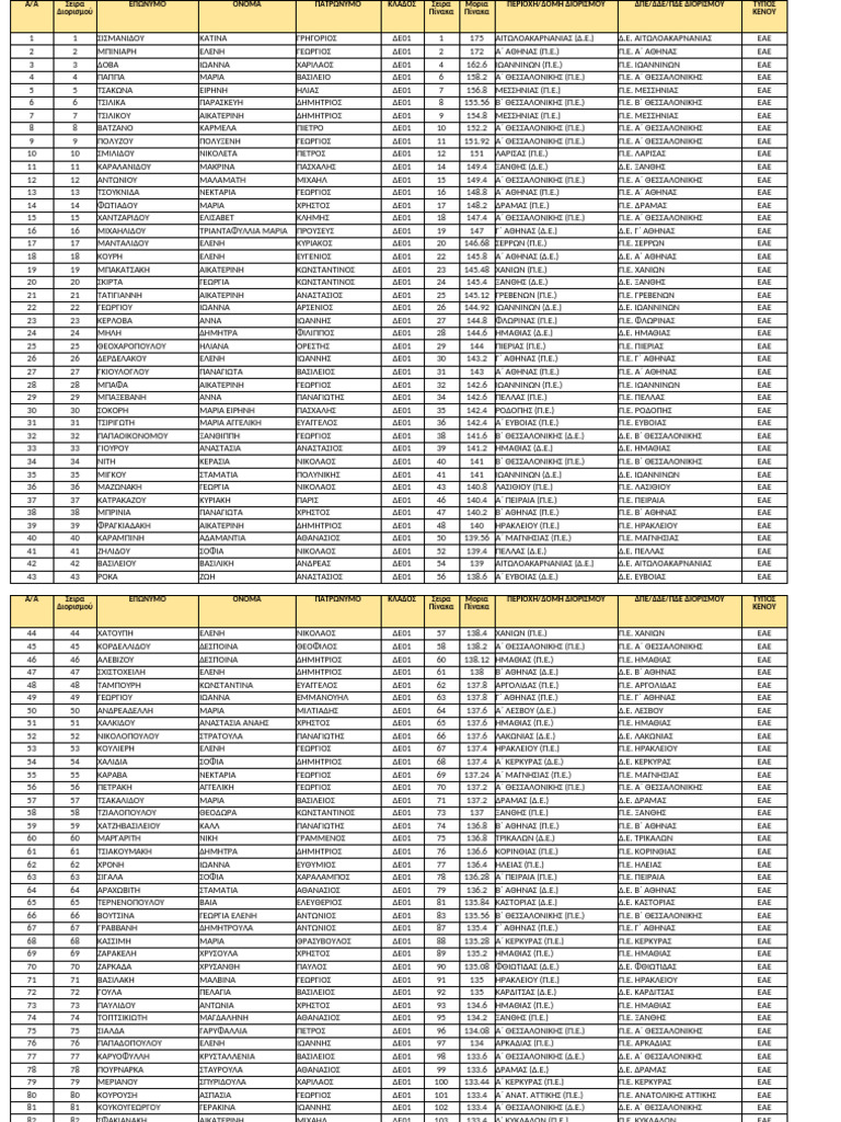 Roi Diorismon Eep Ebp 2024 | PDF