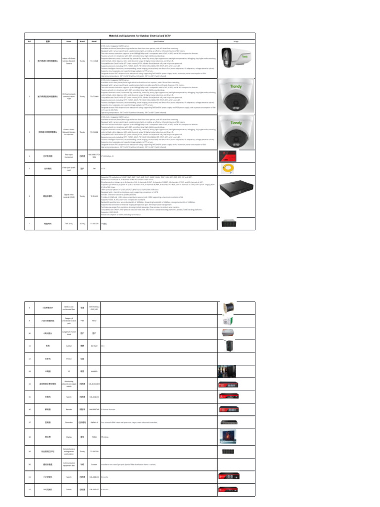 Monitoring System Equipment and Material Selection Table | PDF | Hdmi | File Transfer Protocol