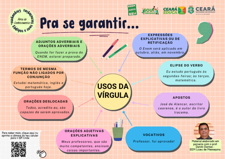Mapa Mental do Uso da Vírgula | PDF