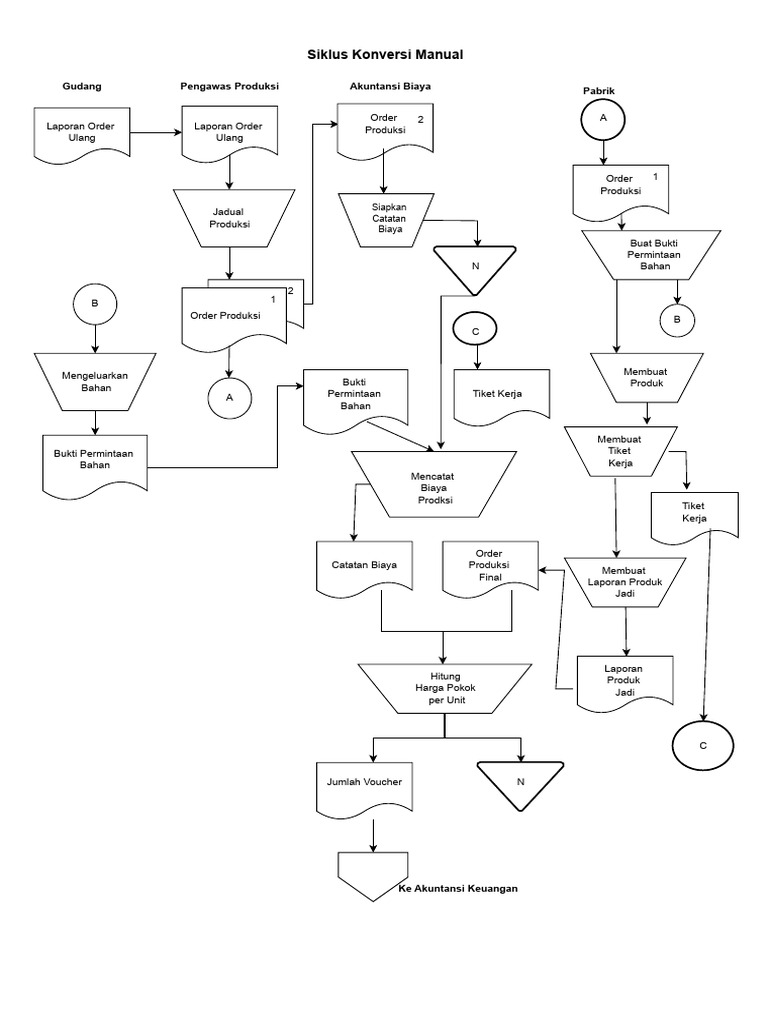 Flowchart Konversi | PDF