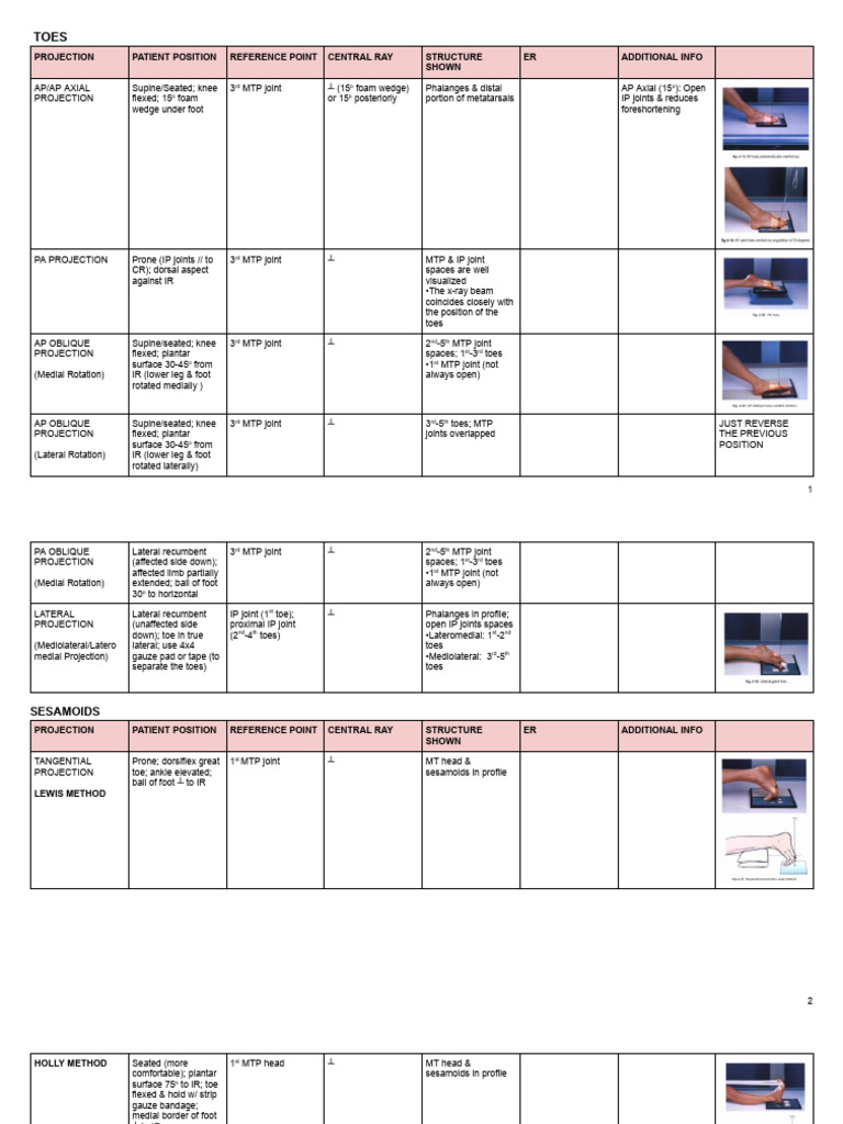 Posi p2 Summary Mosbys Radiography Online Anatomy and Positioning For ...