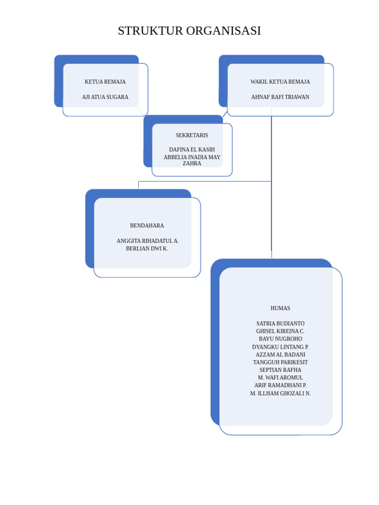 Struktur Organisasi Ranting | PDF