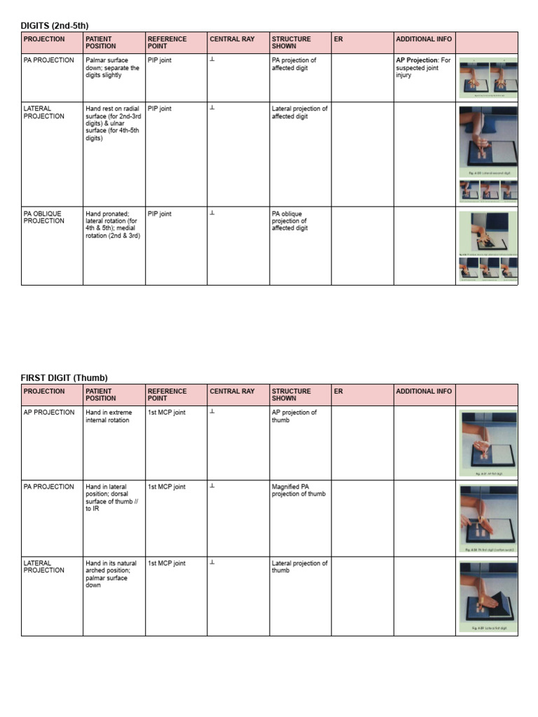 Posi p1 Summary Merrills Atlas of Radiographic Positioning and ...