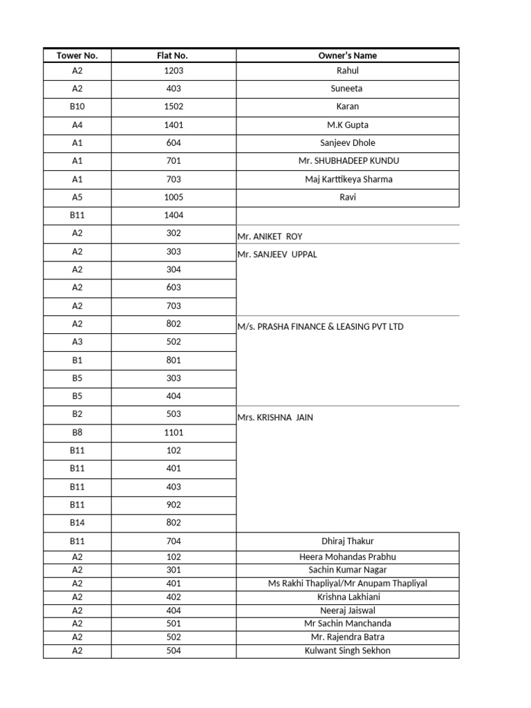 M3M Woodshir 107 | PDF