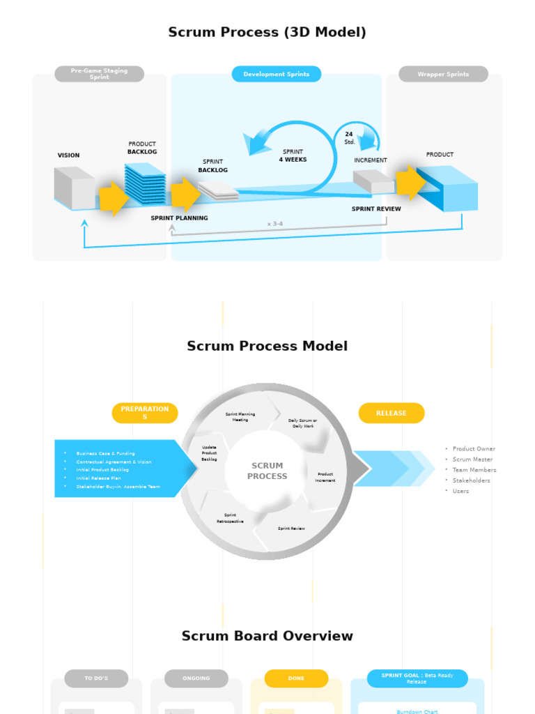 You Exec - Scrum Process Free | PDF | Scrum (Software Development) | Agile Software Development