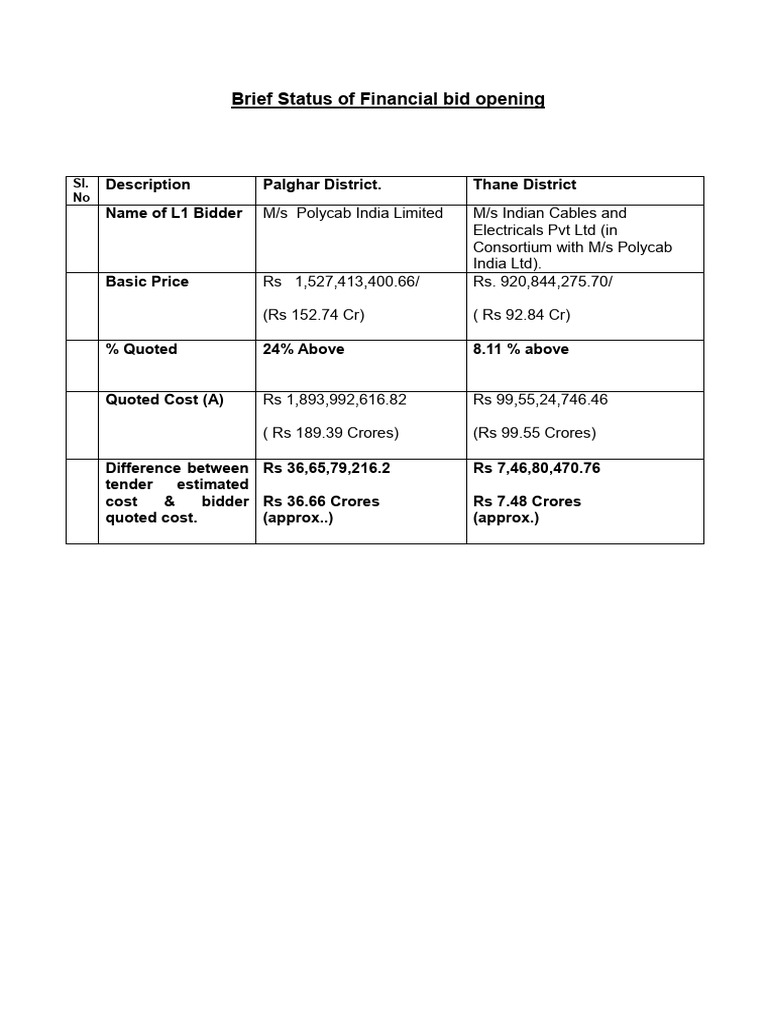 Financial Bid Opening Status Report | PDF | Technology & Engineering