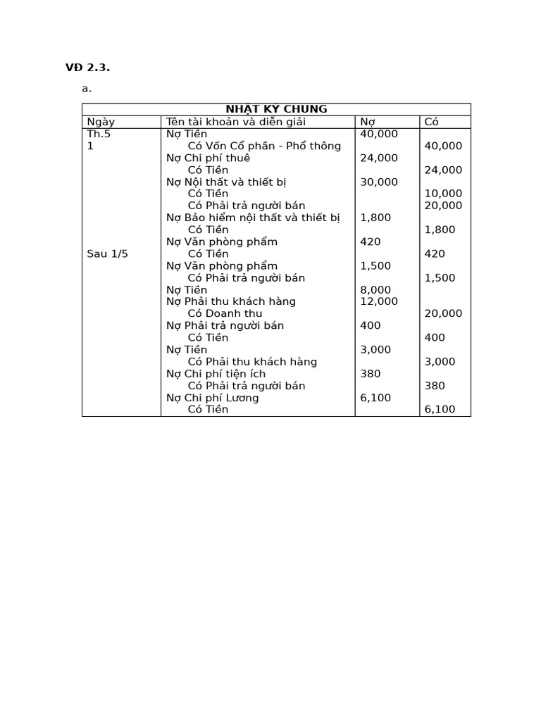 VĐ 2.3. Nhóm 1 - NLKT | PDF